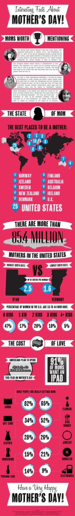 Interesting Facts About Mother's Day! [Infographic]